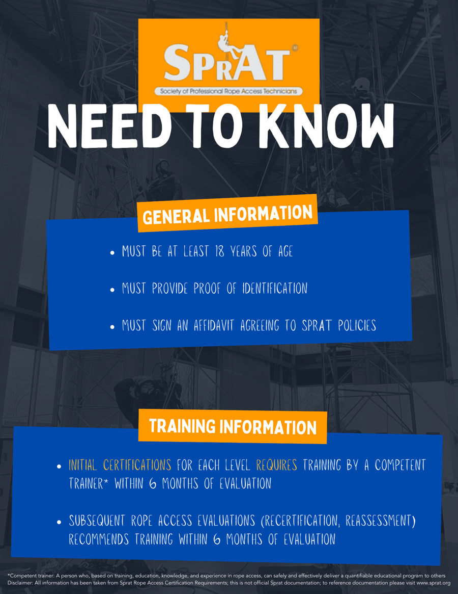 SPRAT L1 Certification: Requirements, Expiry, Validity