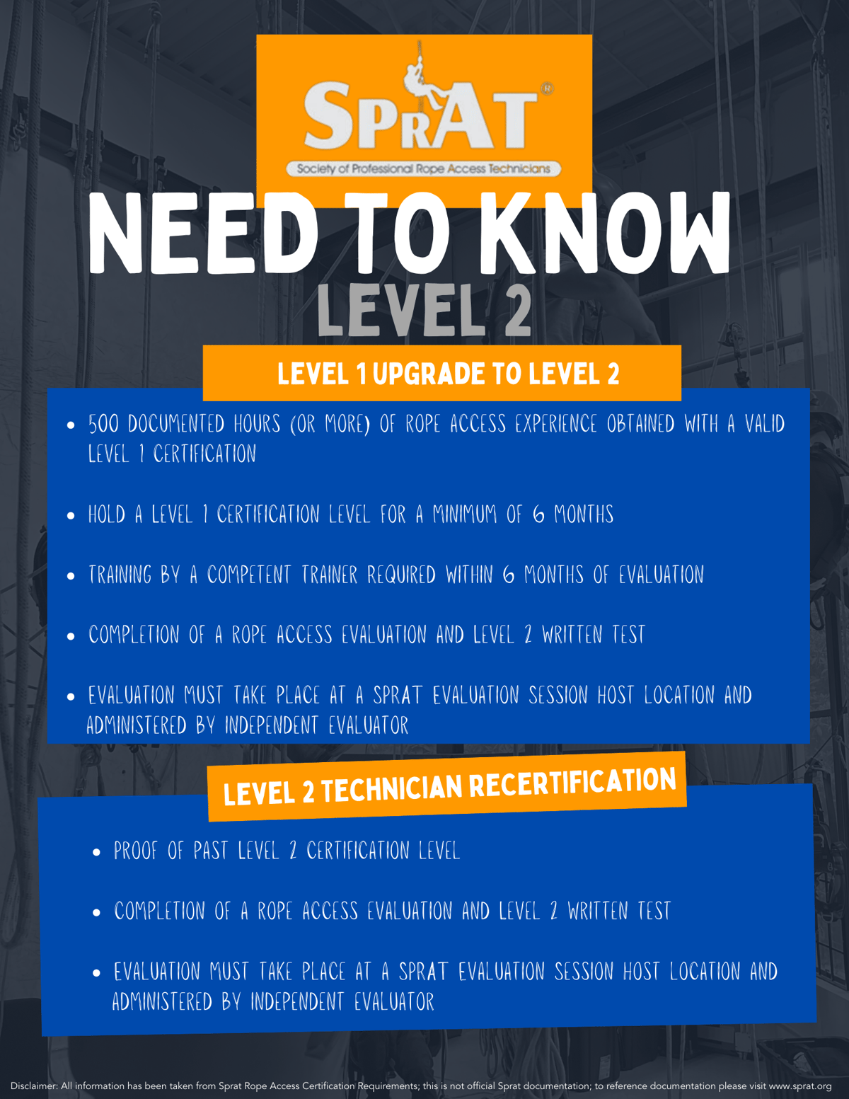 SPRAT L2 Certification: Requirements, Expiry, Validity