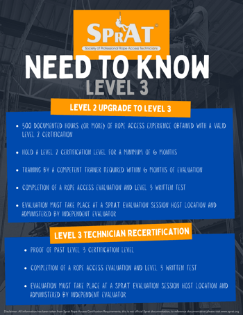 SPRAT L3 Certification: Requirements, Expiry, Validity