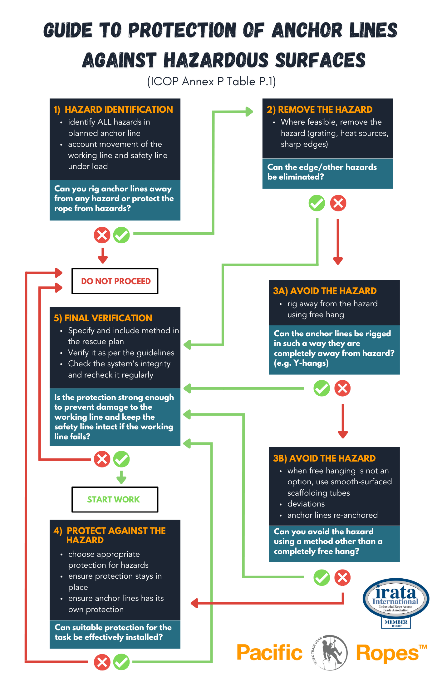 Toolbox Talk: Edge and Rope Management Awareness