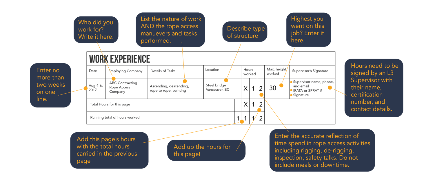 How To Fill Your Logbook Successfully