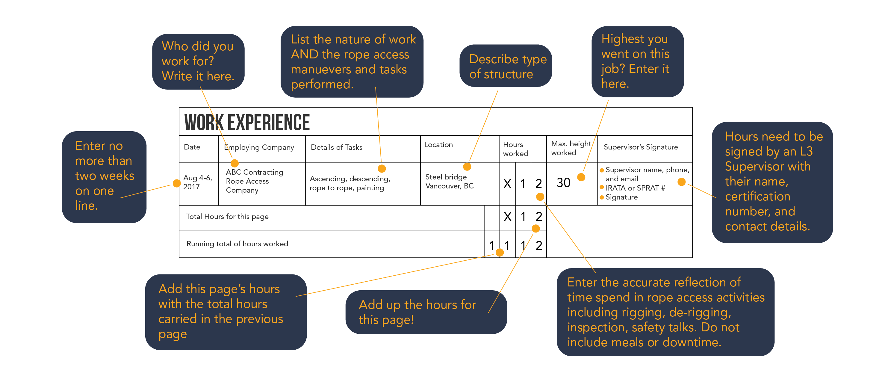 How To Fill Your Logbook Successfully