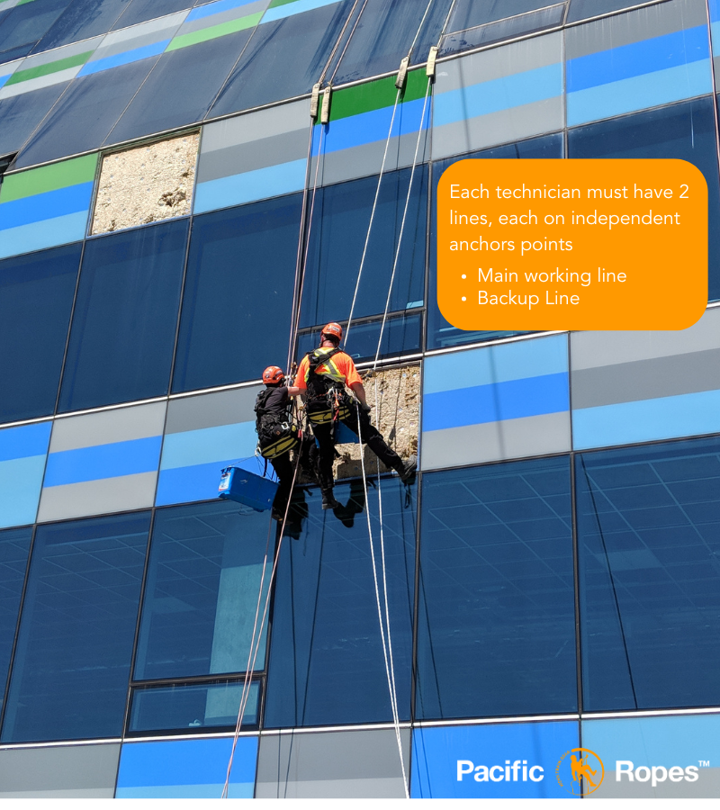 Myth #1: Rope Access is Unsafe