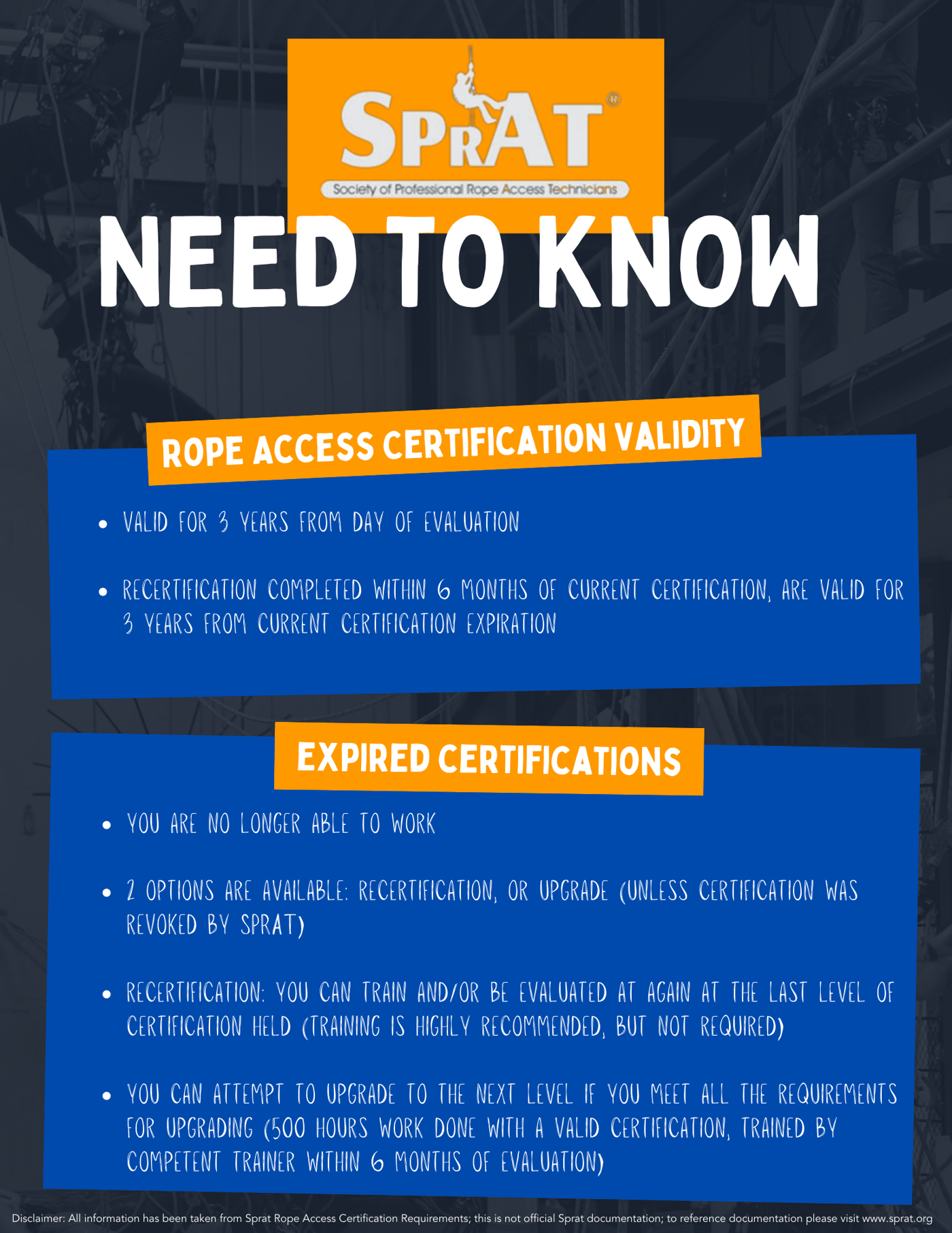 SPRAT L3 Certification: Requirements, Expiry, Validity